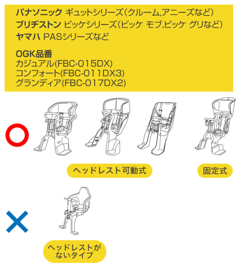【Bスタイル】あと付けフロントチャイルドシート用レインカバー D-5FA-BB01 – 大久保製作所
